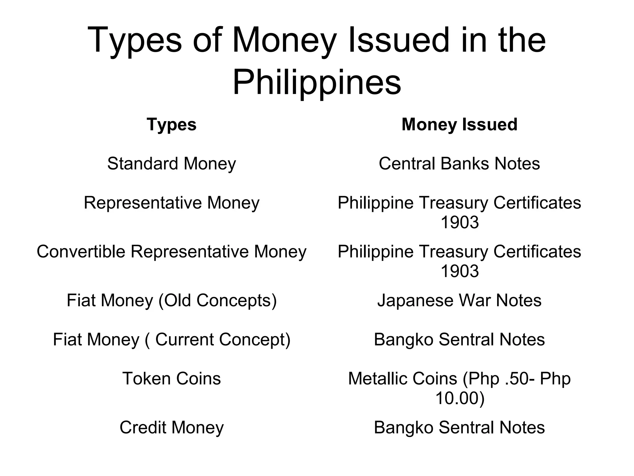 Classification of money | PPT