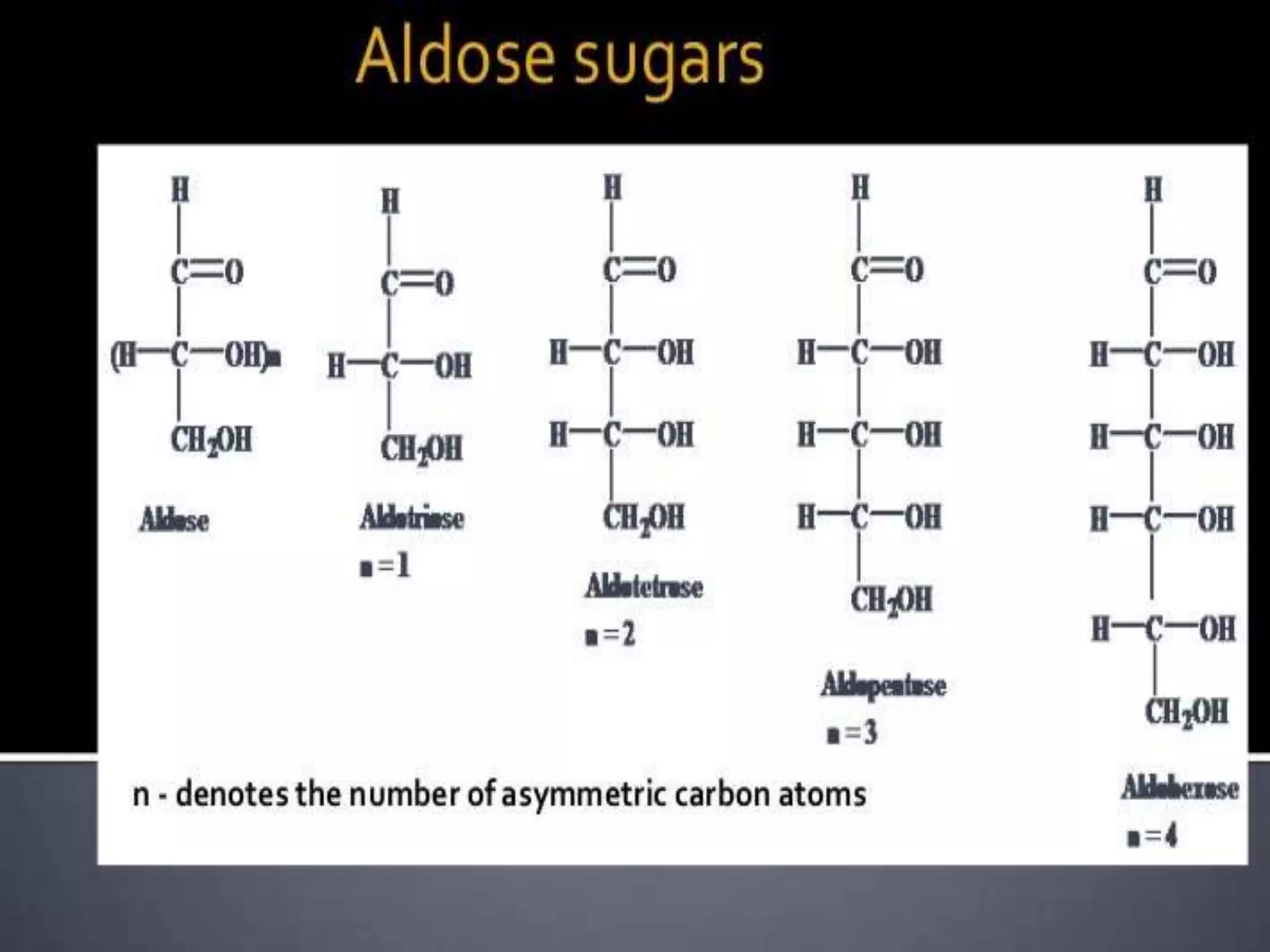 Classification of monosaccharides, | PPTX
