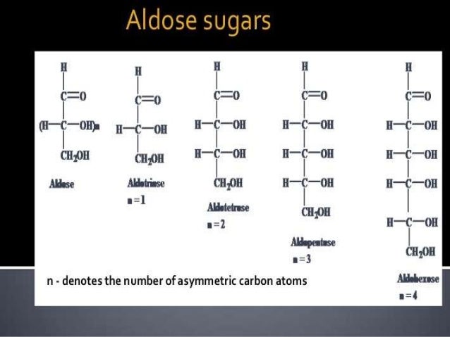 Classification of monosaccharides,