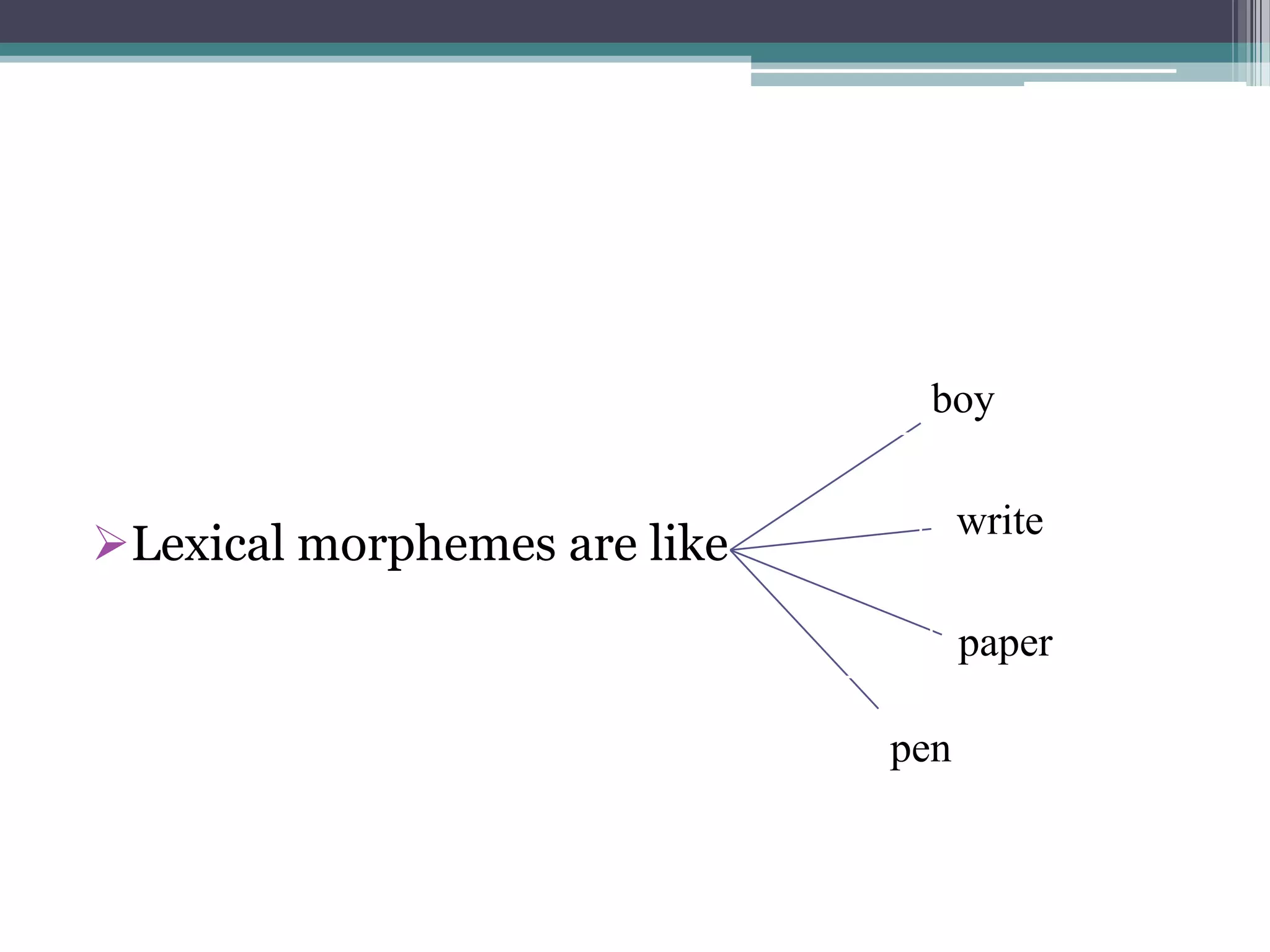 Classification of morphemes | PPTX