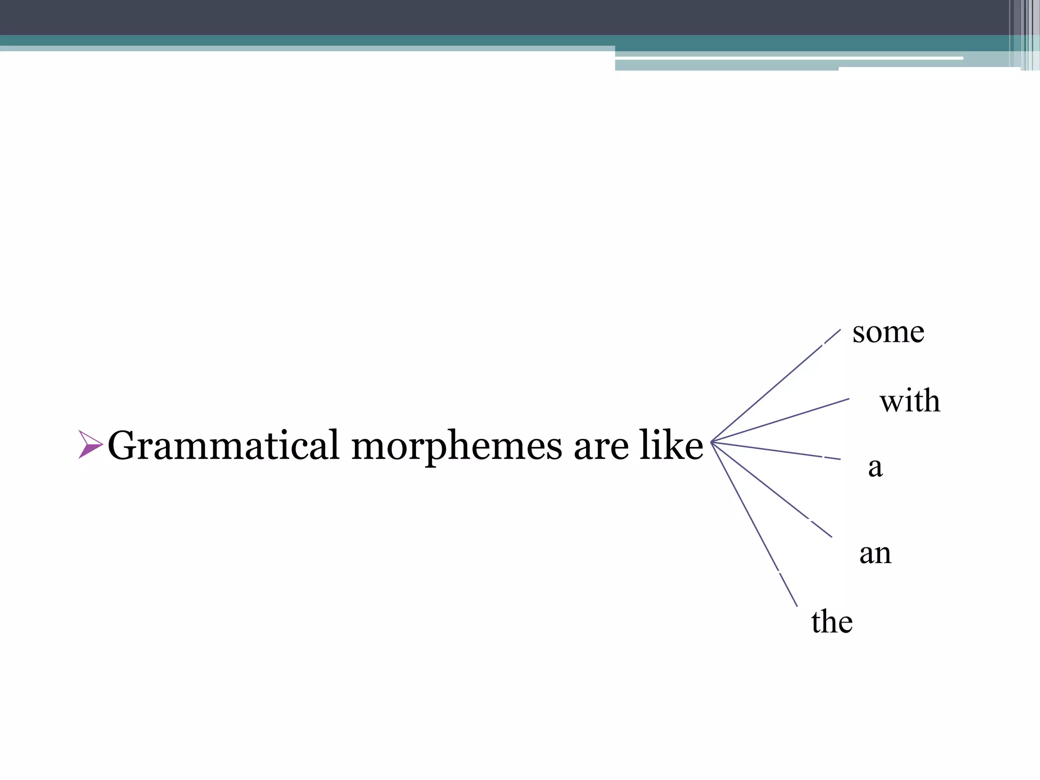 Classification of morphemes | PPTX