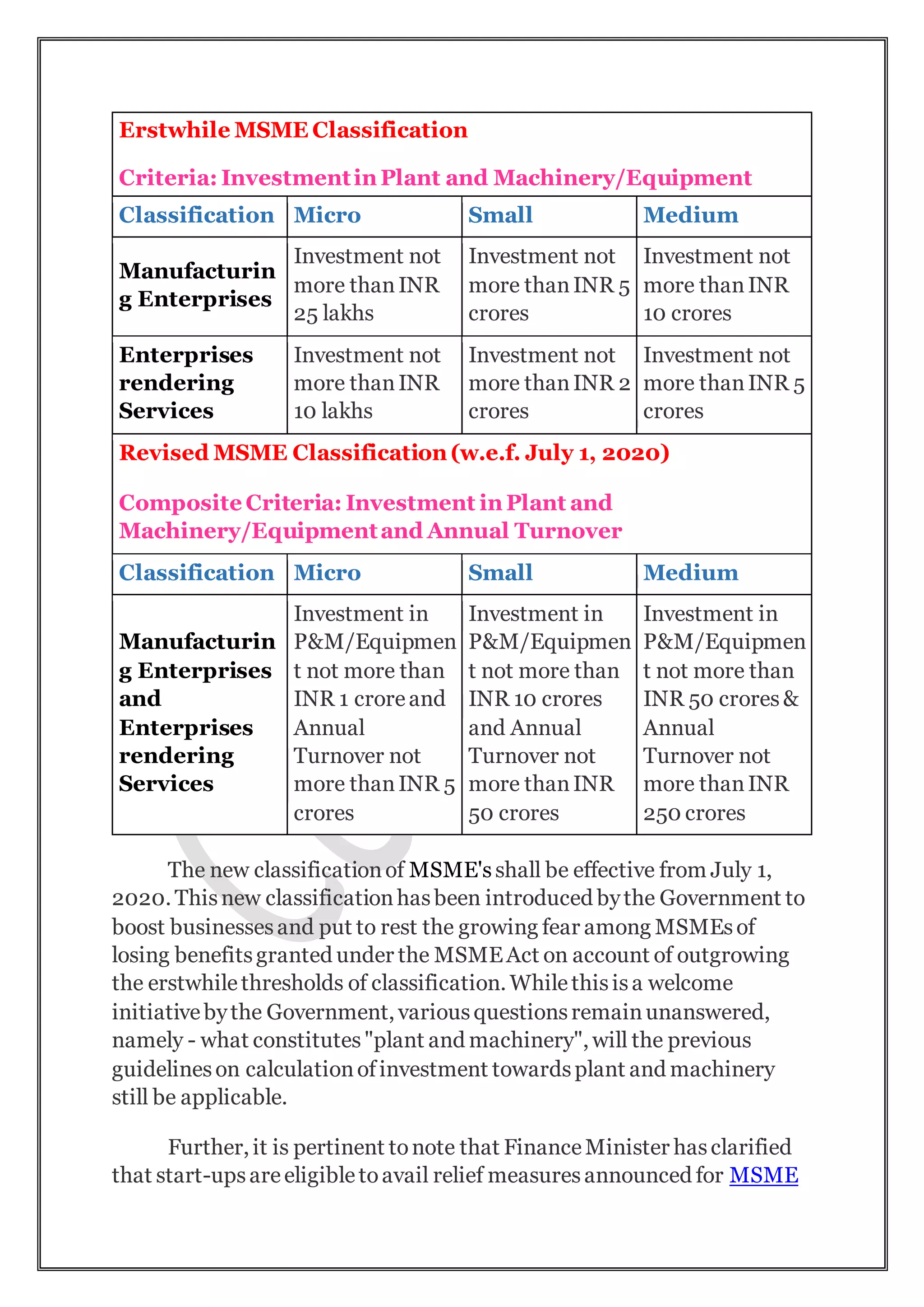 Classification of msme | DOCX