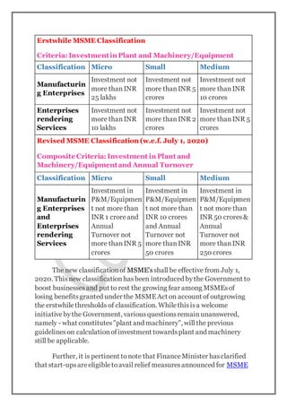 Classification of msme | DOCX