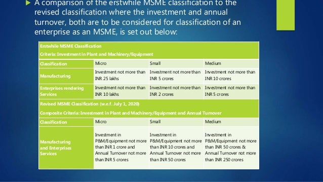 Classification of MSME in India