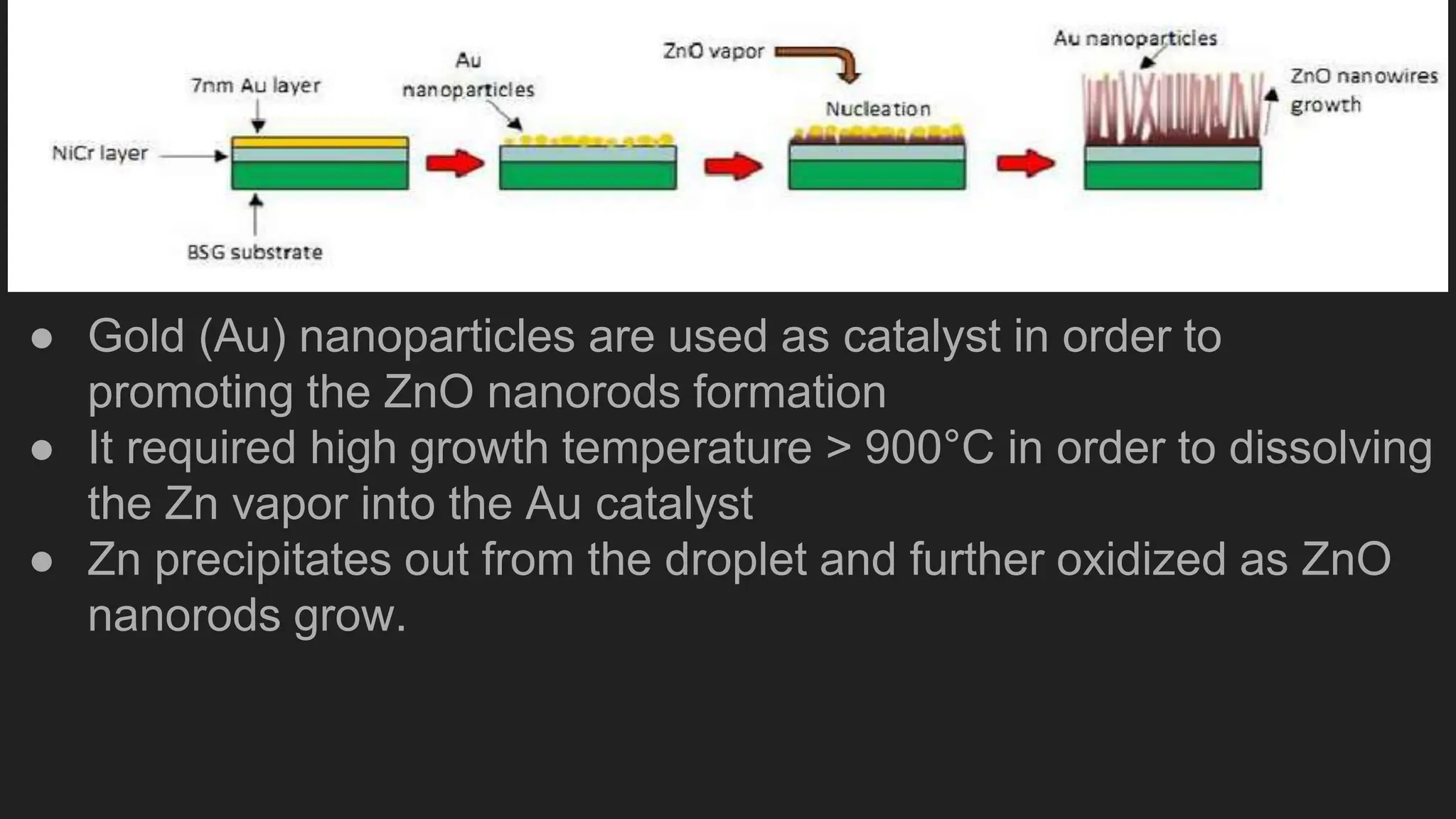 Classification of Nanoparticles and Description about Nanorods | PPTX