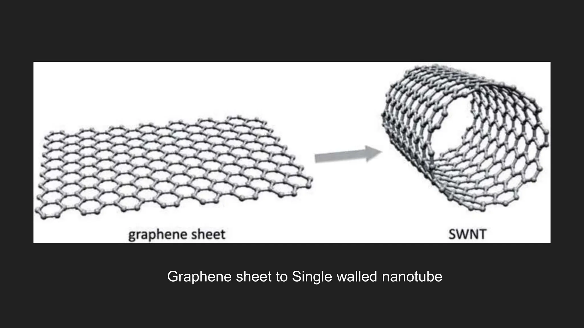 Classification of Nanoparticles and Description about Nanorods | PPTX