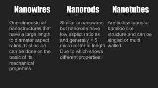 Classification of Nanoparticles and Description about Nanorods | PPTX