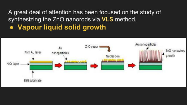 Classification of Nanoparticles and Description about Nanorods | PPTX