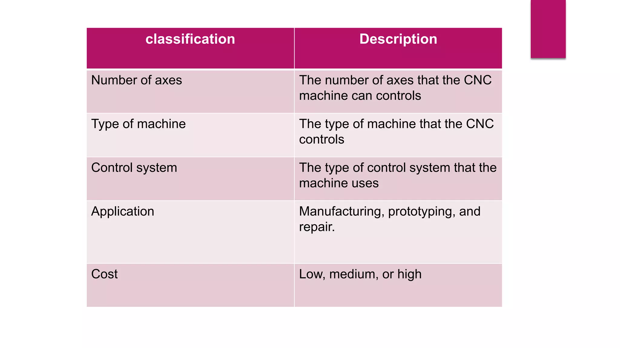 Classification of NC & CNC Technology.pptx