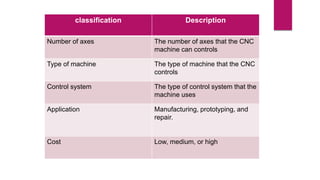 Classification of NC & CNC Technology.pptx | Technology & Computing