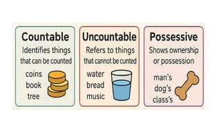 asimple presentation on Classification of nouns.pptx