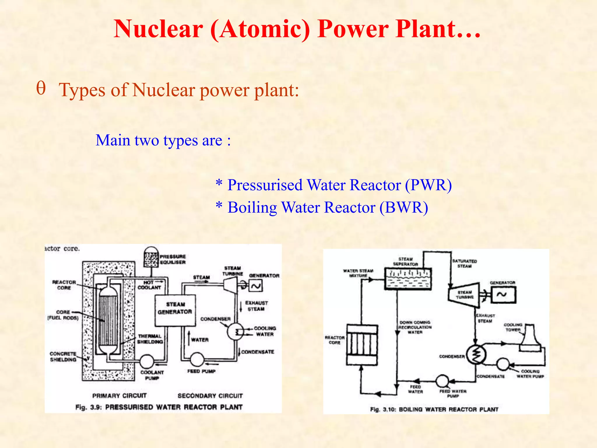 Classification of nuclear power plant 2171910 , power plant engineering ...