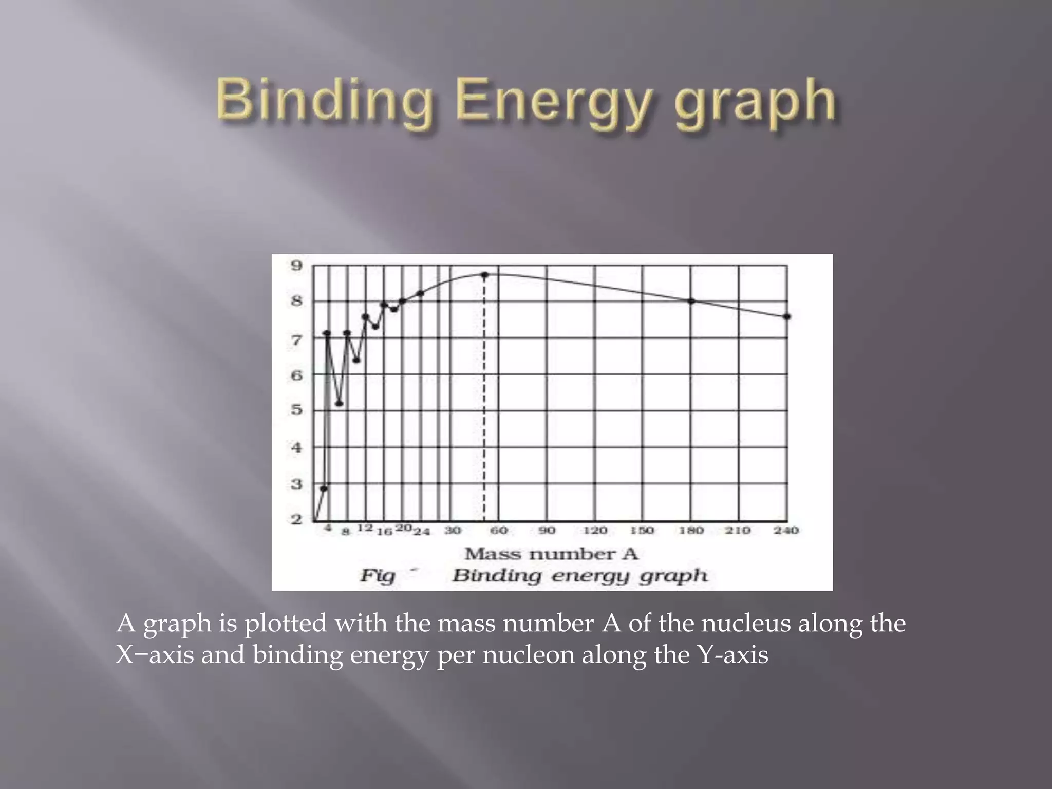 Classification of nuclei and properties of nucleus | PPTX