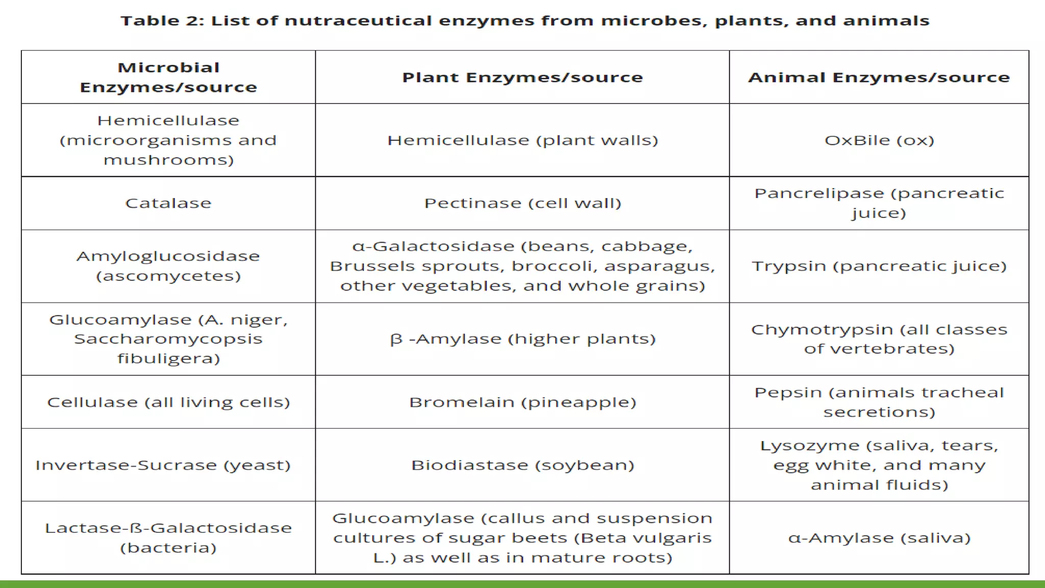 Classification of Nutraceuticals.pptx