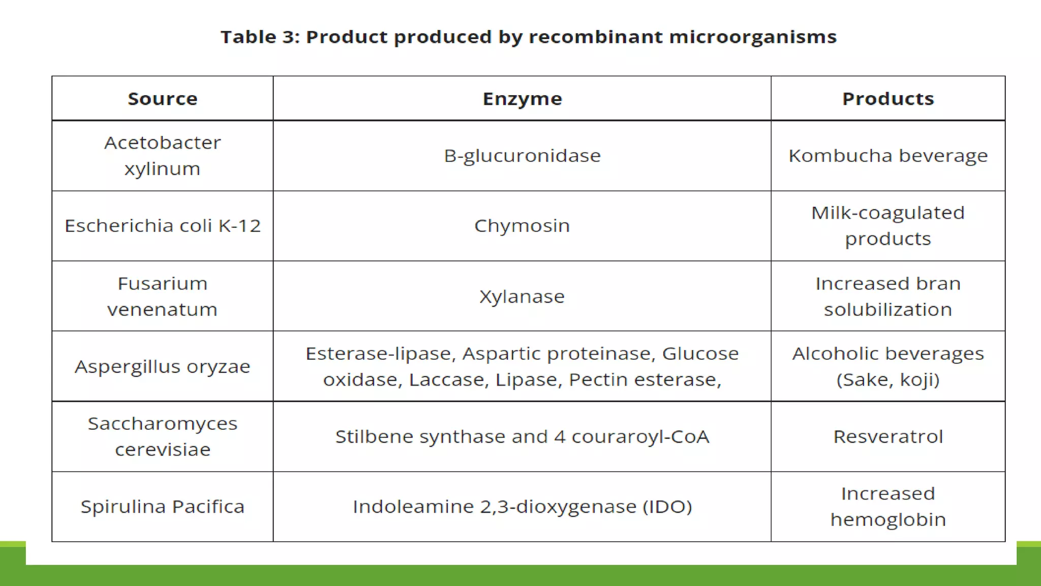 Classification of Nutraceuticals.pptx