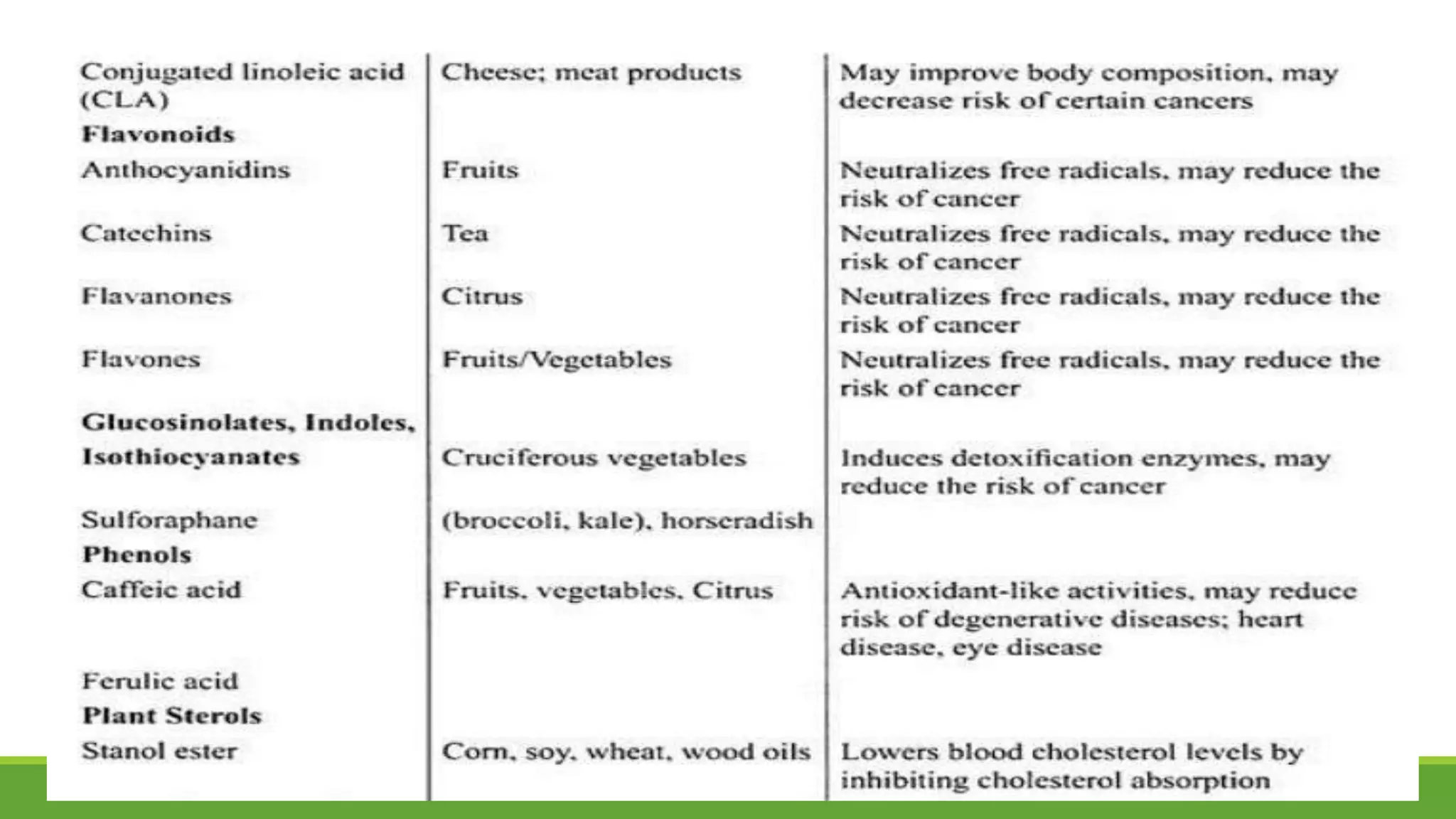 Classification of Nutraceuticals.pptx