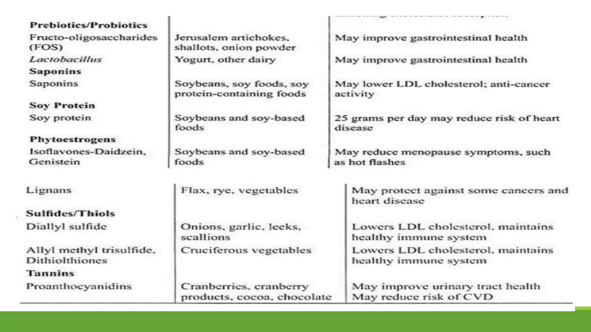 Classification of Nutraceuticals.pptx