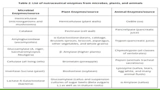 Classification of Nutraceuticals.pptx