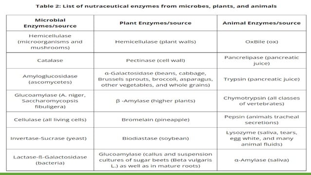 Classification of Nutraceuticals.pptx