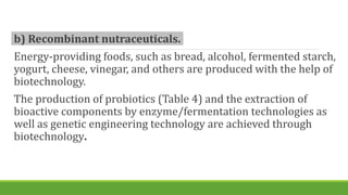Classification of Nutraceuticals.pptx