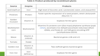 Classification of Nutraceuticals.pptx