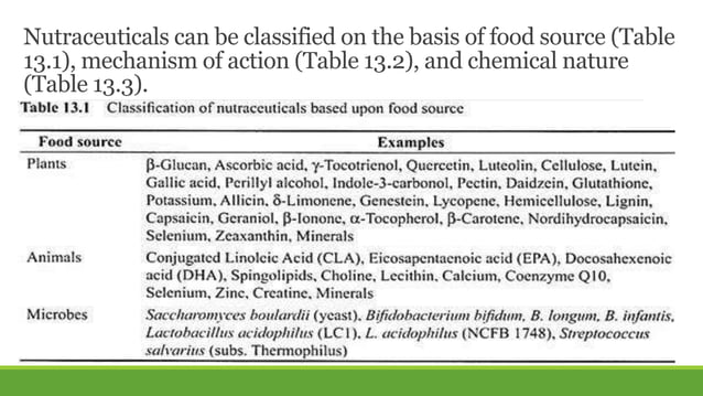 Classification of Nutraceuticals.pptx