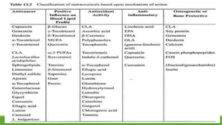 Classification of Nutraceuticals.pptx