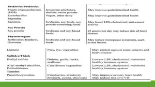 Classification of Nutraceuticals.pptx
