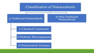 Classification of Nutraceuticals.pptx