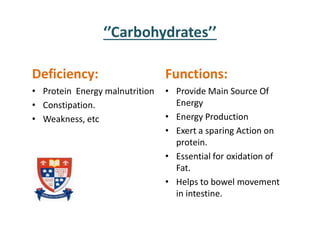 Classification of nutrition zia.phn