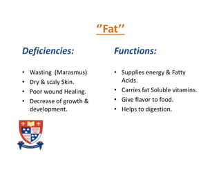 Classification of nutrition zia.phn