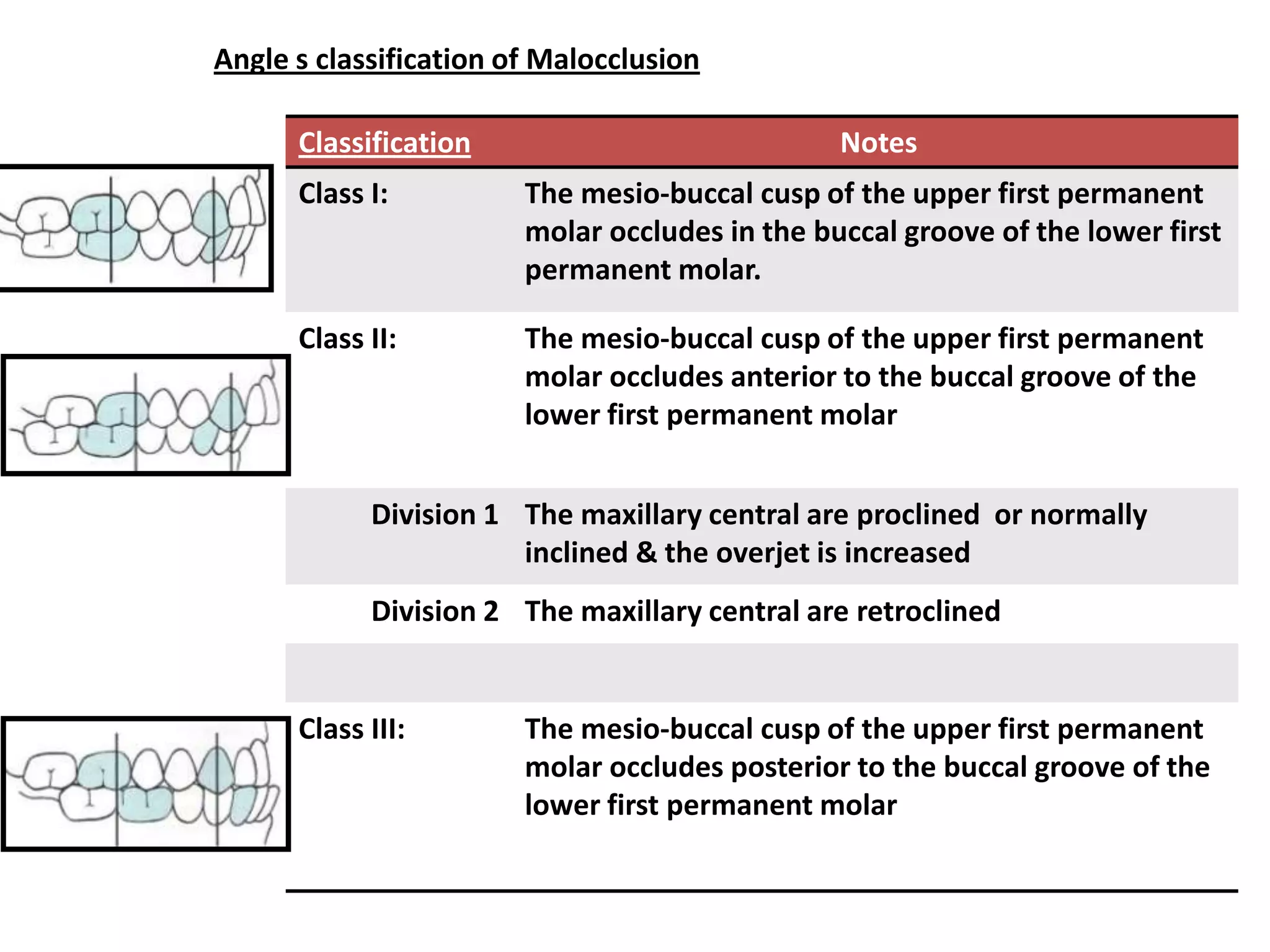 Classification of Occlusion and Malocclusion Dr. Nabil Al-Zubair | PDF