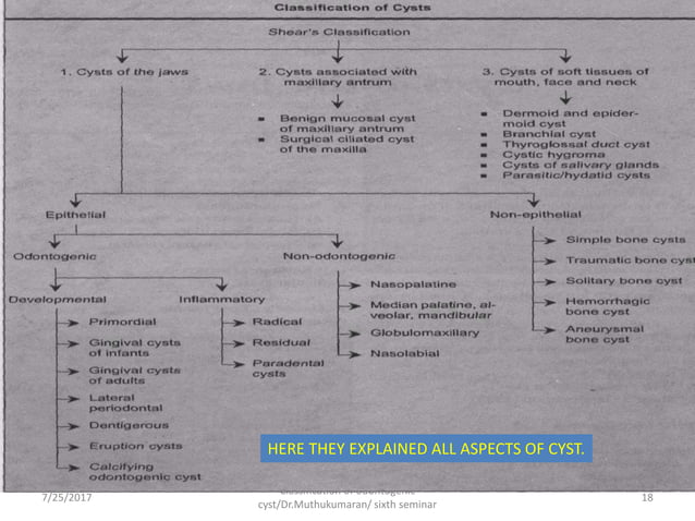 Classification of odontogenic cyst | PPTX | Dental Health | Diseases ...