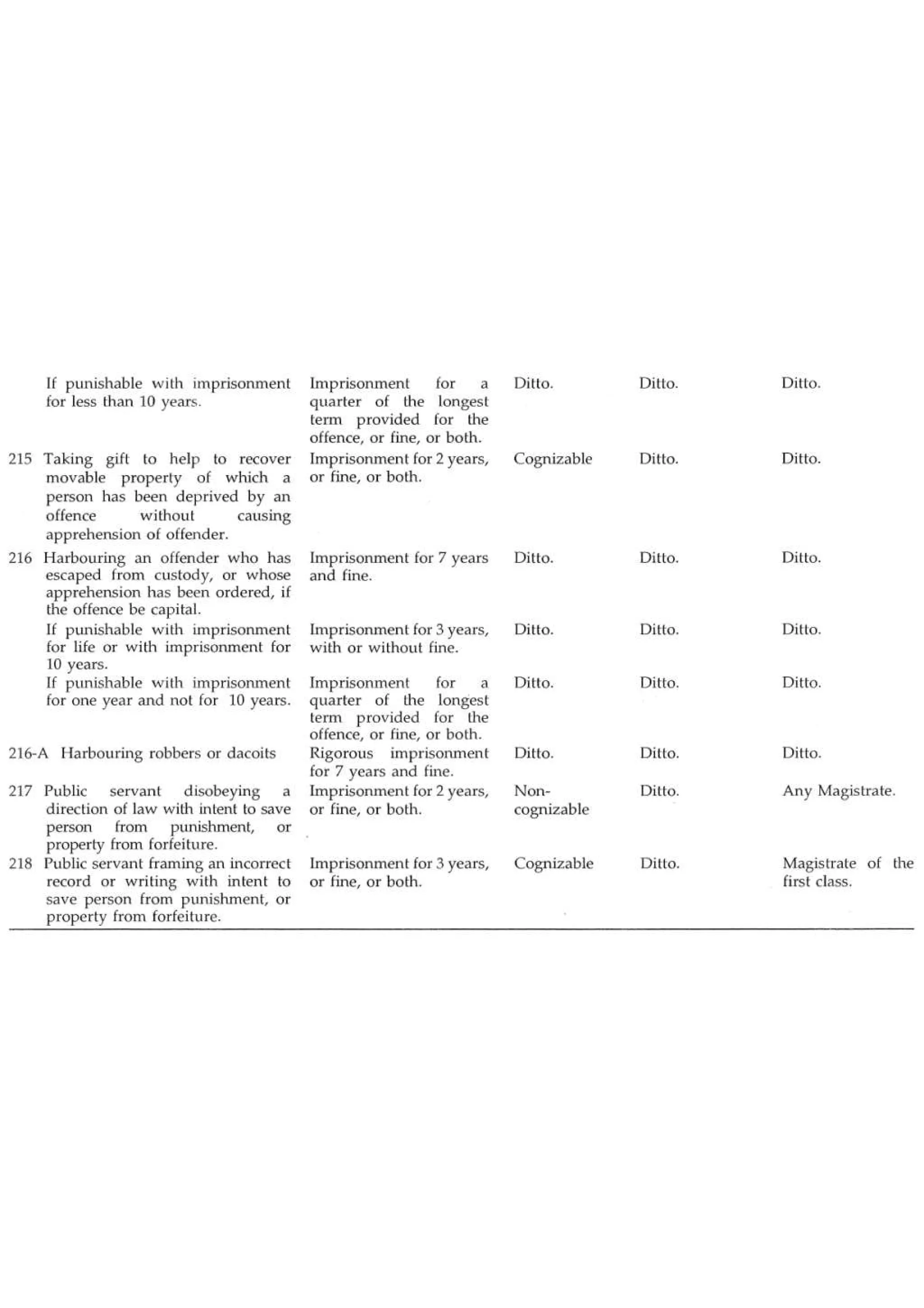 Classification of offences || Criminal Procedure Code in India | PDF