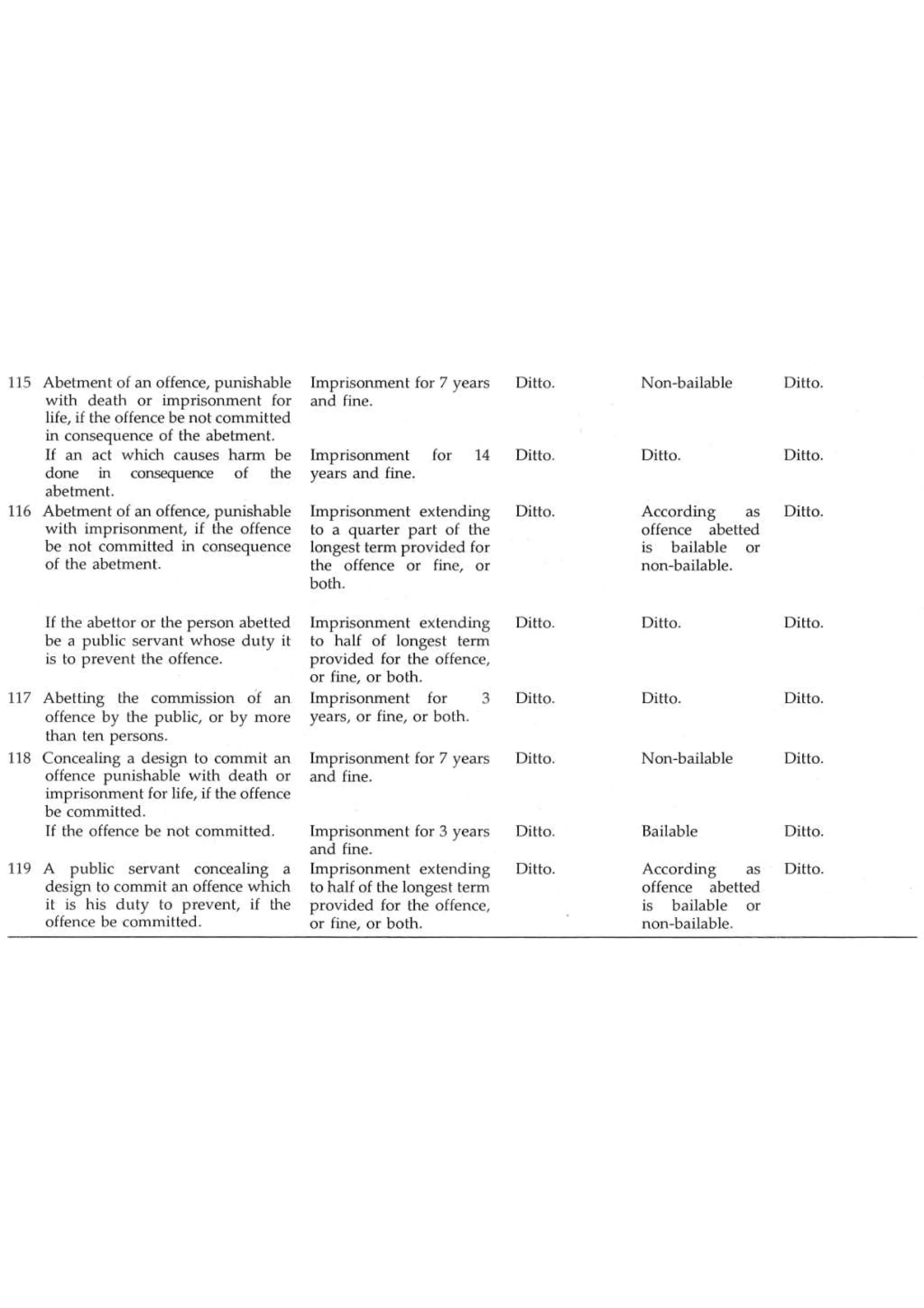 Classification of offences || Criminal Procedure Code in India | PDF