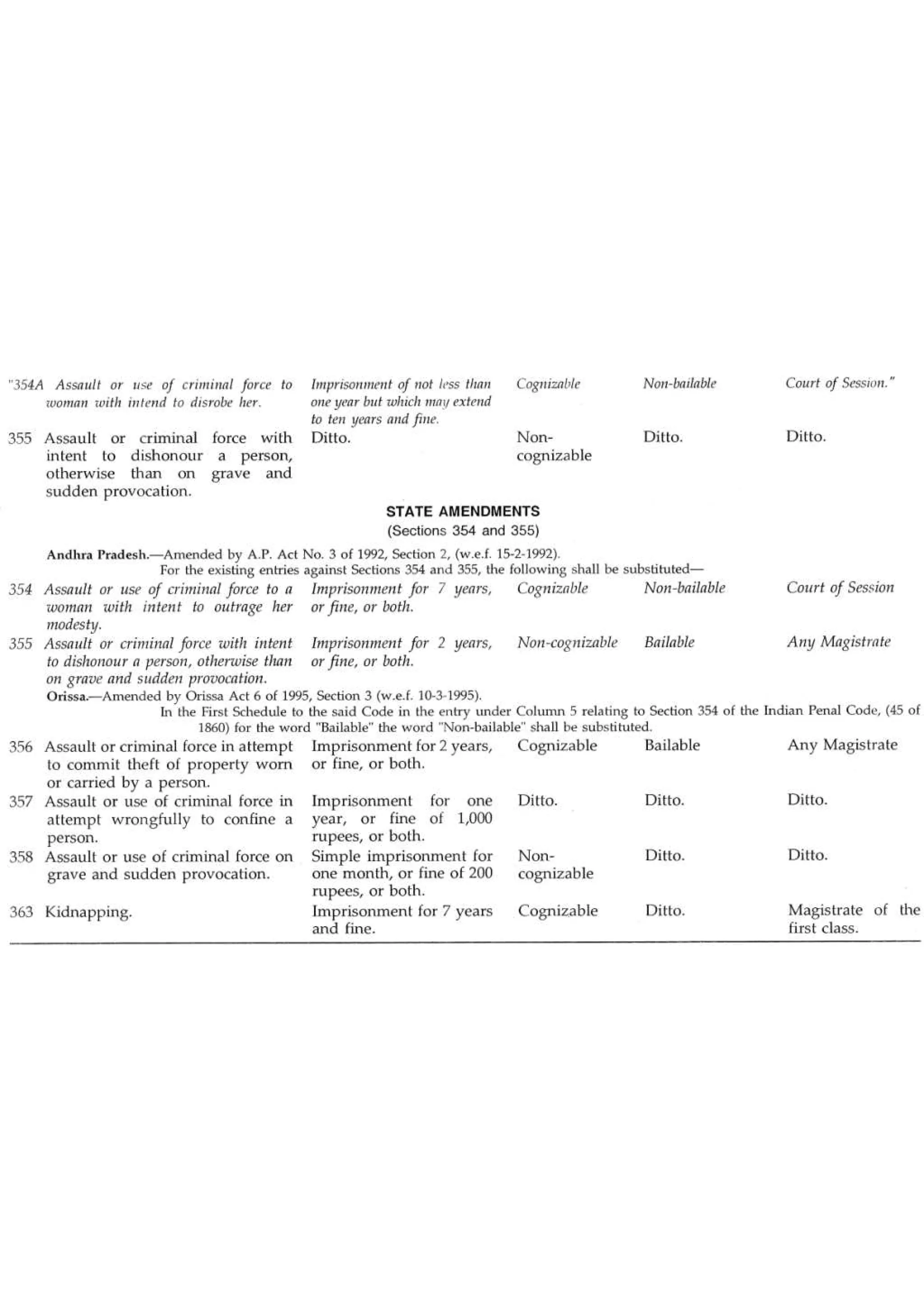 Classification of offences || Criminal Procedure Code in India | PDF