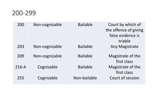 Classification of Offences CRPC sections | PPTX
