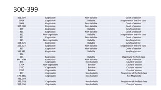 Classification of Offences CRPC sections | PPTX