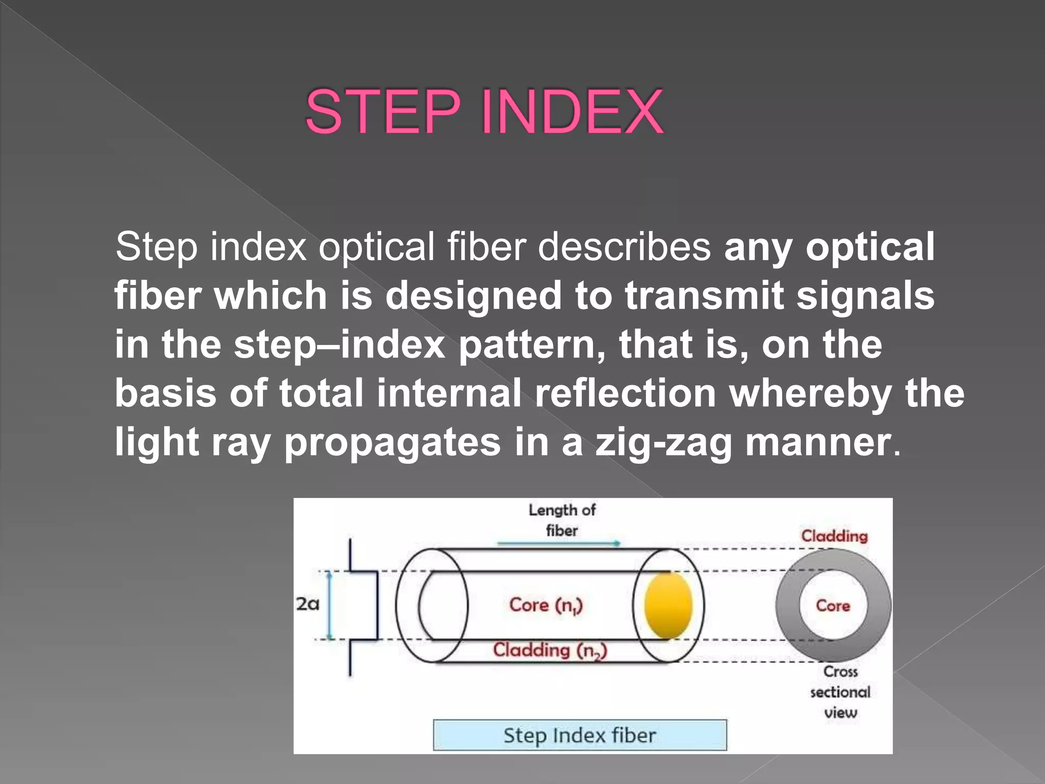 Classification of optical fiber.pptx