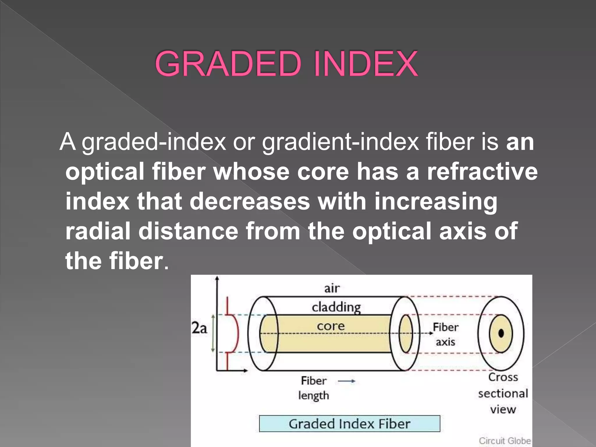 Classification of optical fiber.pptx