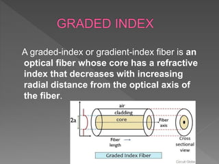 Classification of optical fiber.pptx