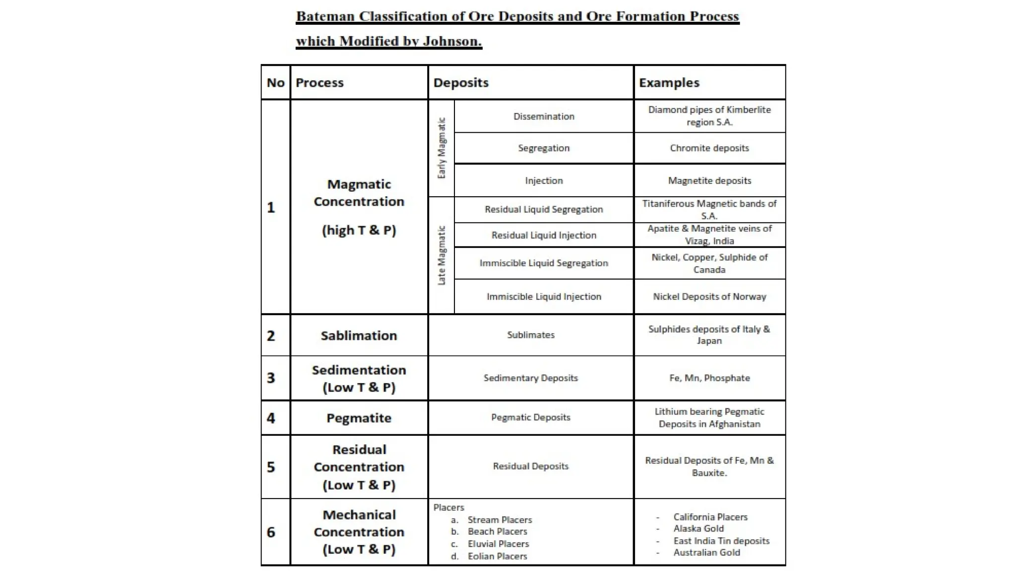 Classification of Ore Deposits, Economic Geology.pptx