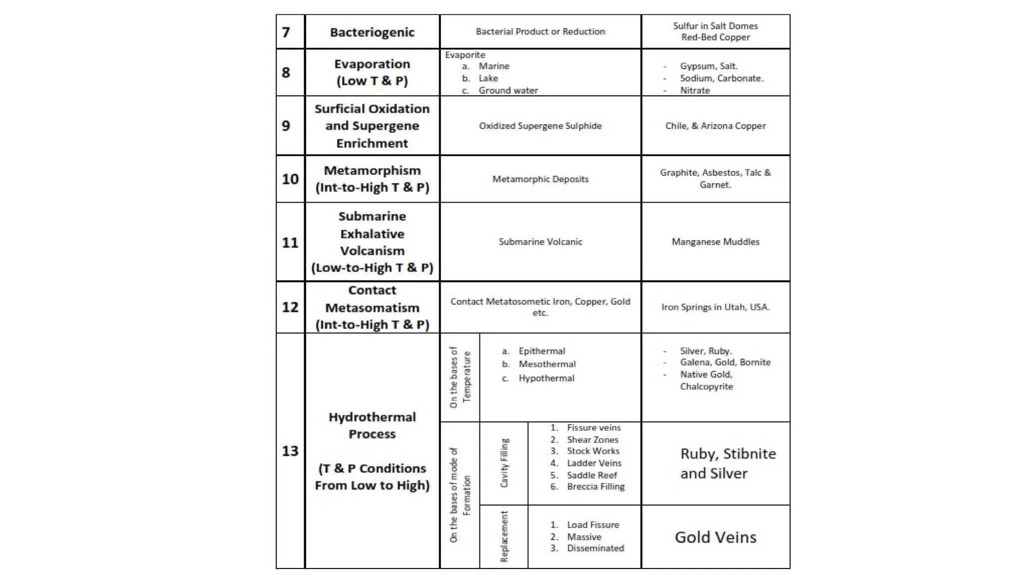 Classification of Ore Deposits, Economic Geology.pptx