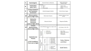 Classification of Ore Deposits, Economic Geology.pptx