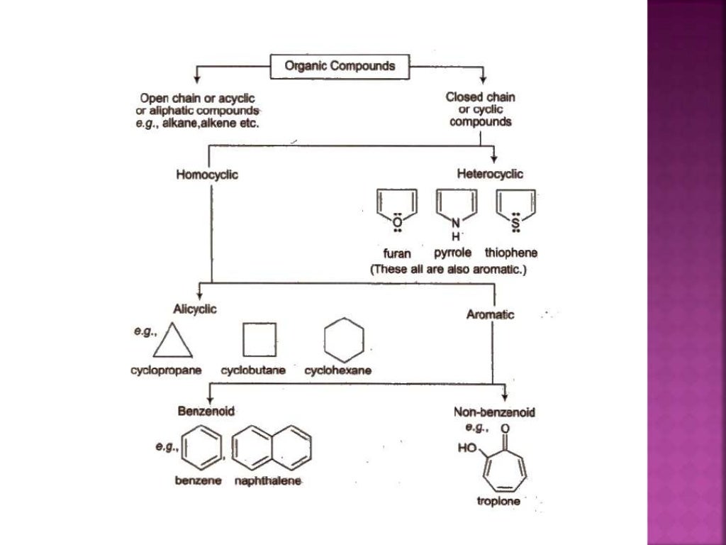 Classification of organic compounds
