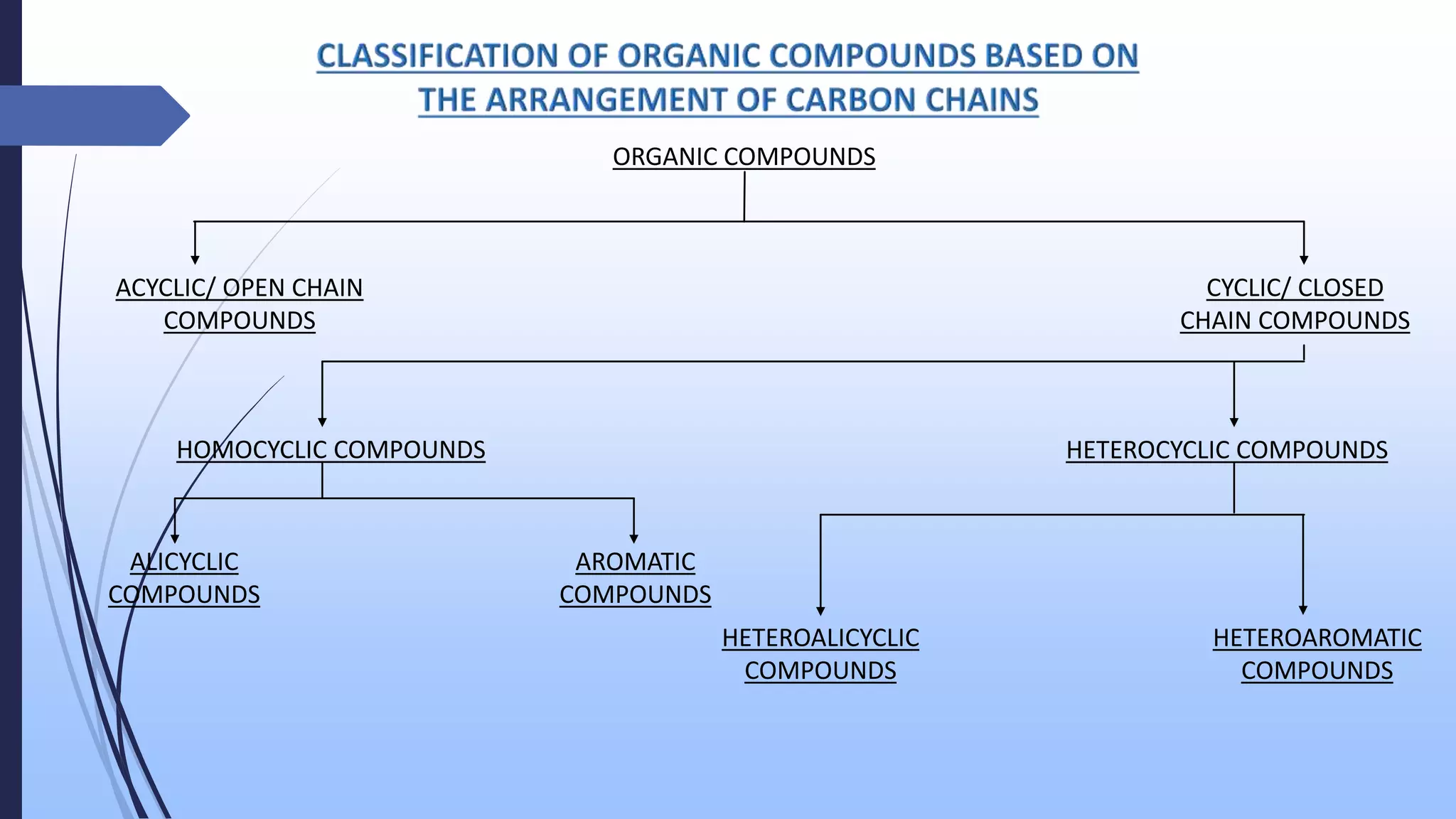 Classification of Organic Compounds | PPTX