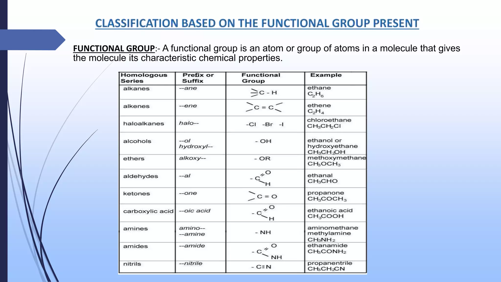 Classification of Organic Compounds | PPTX