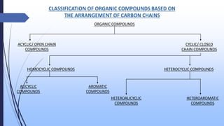 Classification of Organic Compounds | PPTX | Chemistry | Science