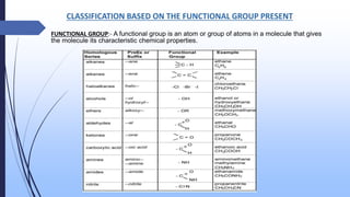 Classification of Organic Compounds | PPTX | Chemistry | Science