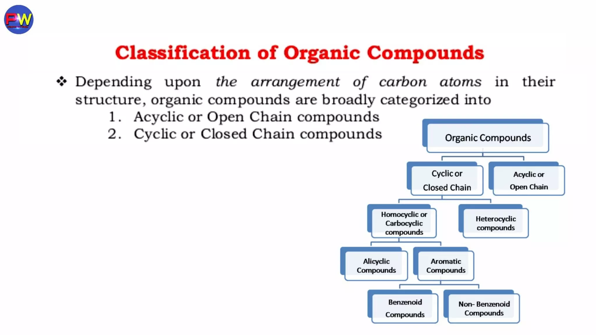 Classification of organic compounds..2nd sem b Pharm (Unit 1) P ...